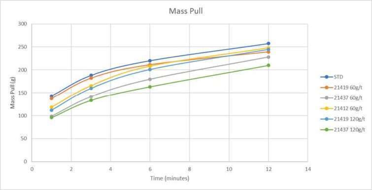 RocStar ChemStar - Sonora Naturals S.A. de C.V.